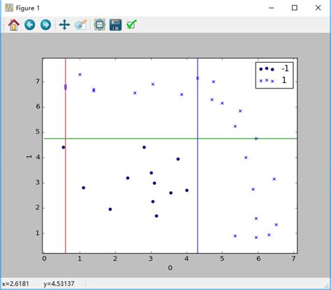 Adaboost入门教程——最通俗易懂的原理介绍（图文实例） Csdn博客
