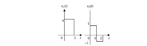 Solved Problem H01 02 Points 17 Given The Two Signals