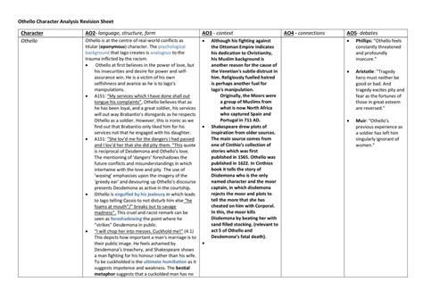 othello character assessment objectives sheet english literature a