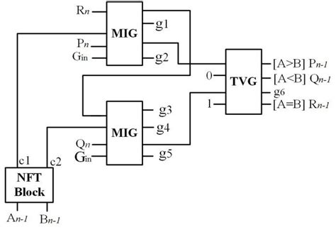 Proposed 1 Bit Comparator Block Download Scientific Diagram