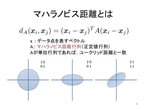 Information Theoretic Metric Learning