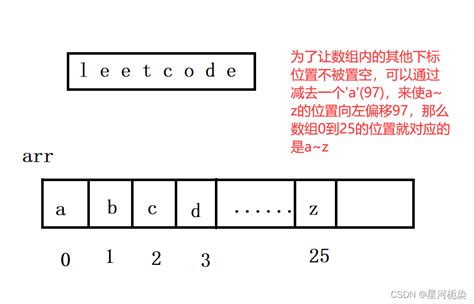 Java中有关string类的三道oj题charati A Csdn博客