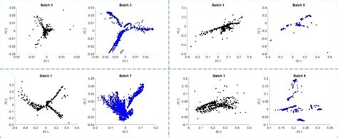 Siat Researchers Propose Novel Correction Method For Gas Sensor Drift Problem Synced