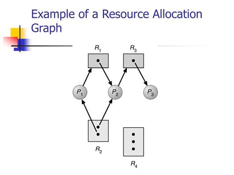 Ppt Module 8 Deadlocks Powerpoint Presentation Free Download Id