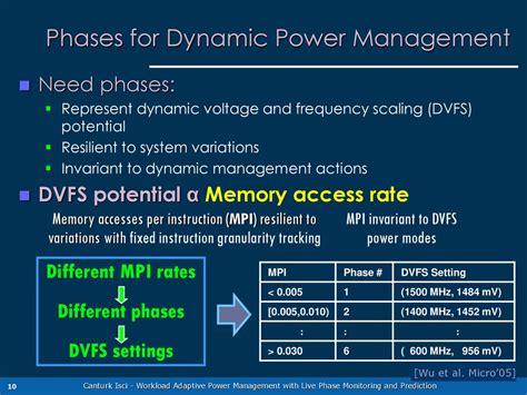 Canturk Isci Advisor Margaret Martonosi Ppt Download