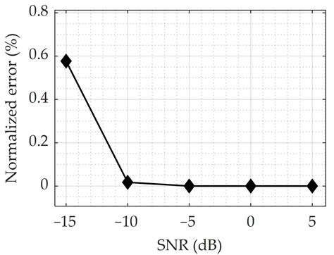 Real Micro Doppler Parameters Extraction Of Spinning Targets Based On Rotating Interference Antenna