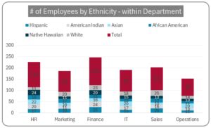 Create A Stacked Column Chart With Total In Microsoft Excel