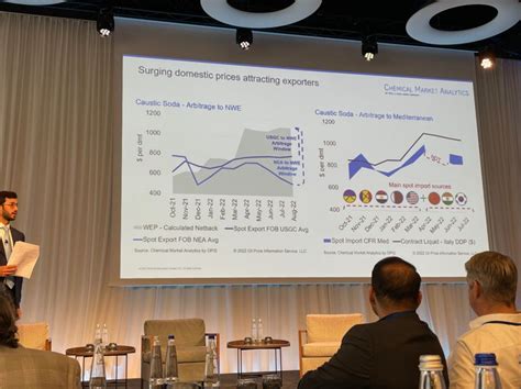 Amol Ghorpade On Linkedin Happy To Catchup With Fellow Bocconiano Francesco Martella At The Sixth