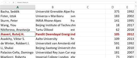 Cse Sot Pdeu On Linkedin Department Of Cse Congratulates Dr Rutvij Jhaveri🎉 Keep Up The Good