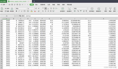获取货币供应量 Csdn博客