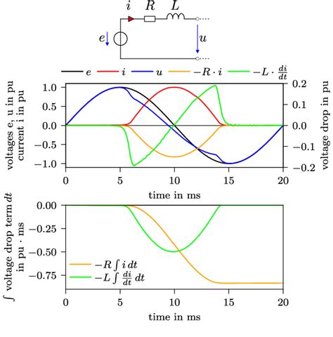 figure 4 from sympathetic transformer inrush detection and relay