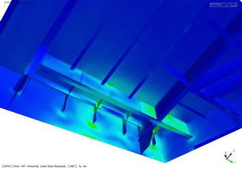 Finite Element Analysis Fea Ship Structural Analysis And Computational Fluid Dynamics