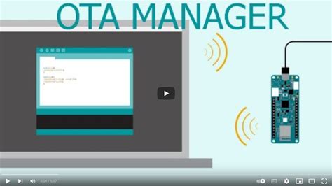 Github Theom83otamanageresp32 Creating A Secure Ota System Based On A Python Server And A