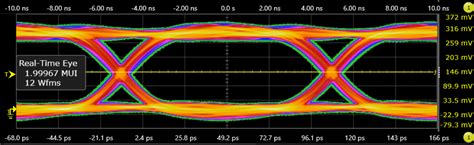 Lpddr Phy And Controller Cadence