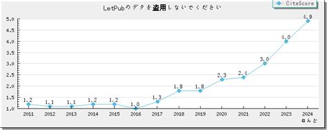 Wind Engineering 投稿体験｜letpub ジャーナル検索ツール