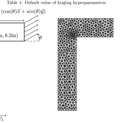 Gamma Structure Layout Figure 3 Mesh For Mesh Size Fixed To 03m