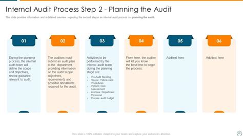 Overview Of Internal Audit Planning Checklist And Process Of The