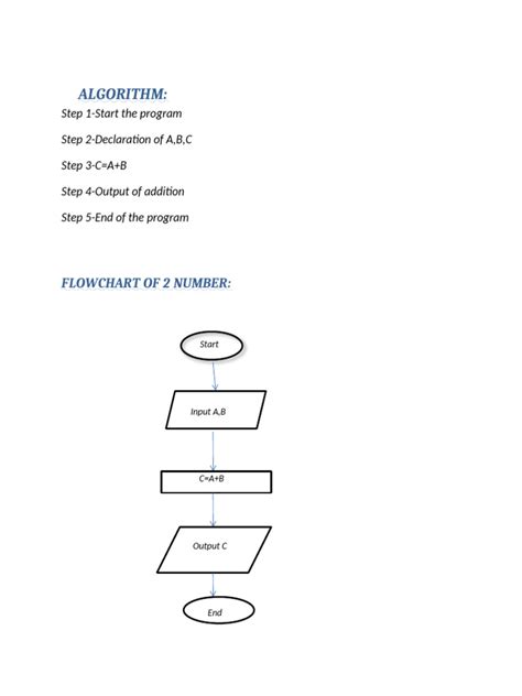 Algorithm 1 Pdf