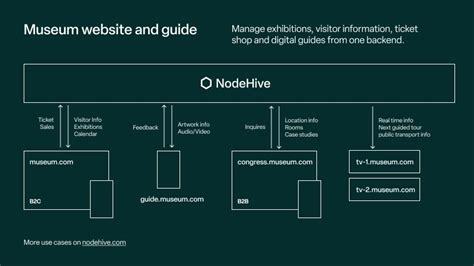 Lukas Fischer On Linkedin Drupal Headless Nodehive