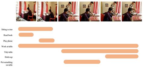 Mcmnet Multi Scale Context Modeling Network For Temporal Action Detection