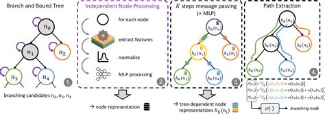 Reinforcement Learning For Node Selection In Branch And Bound
