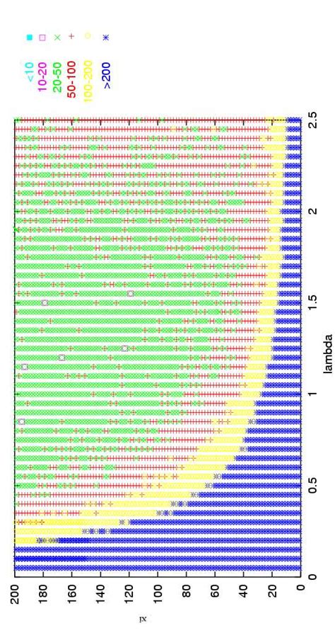 Error In The Network When Presented With Only One Pattern Download Scientific Diagram