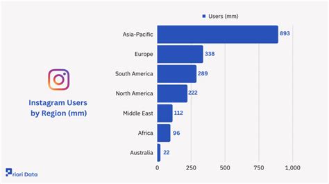 Instagram Stats Active Users Revenue 2025 Priori Data