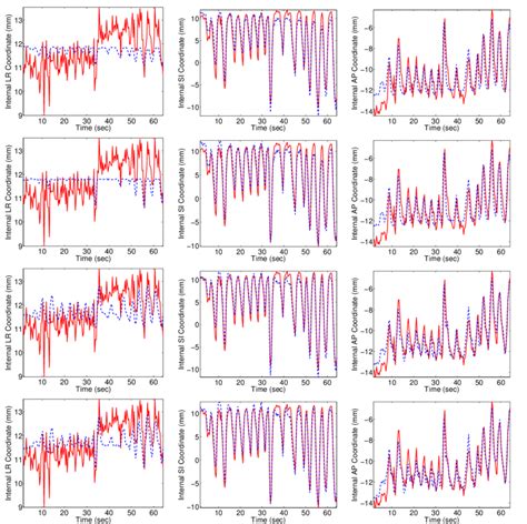 Figure C5 Estimation Performance Comparison Among Different Methods Download Scientific