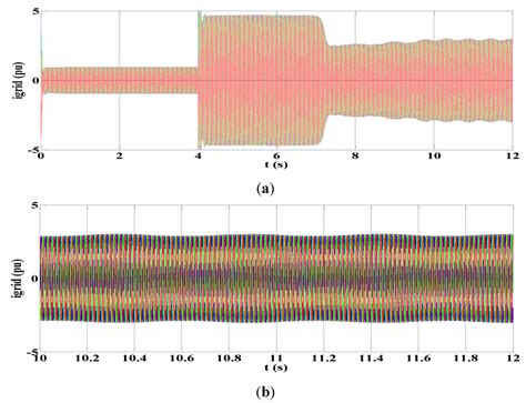 Machines Free Full Text Effect Of Short Circuit Faults In The Back To Back Power Electronic