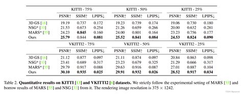 学习笔记之——3d Gaussian Splatting及其在slam与自动驾驶上的应用调研3d Gaussian Splatting