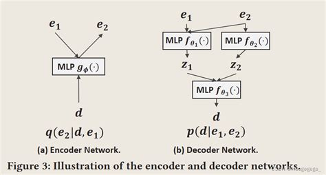 Causal Representation Learning For Out Of Distribution Recommendation Csdn博客