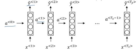 Sequence Models By Andrew Ng — 11 Lessons Learned By Ryan Shrott Towards Data Science