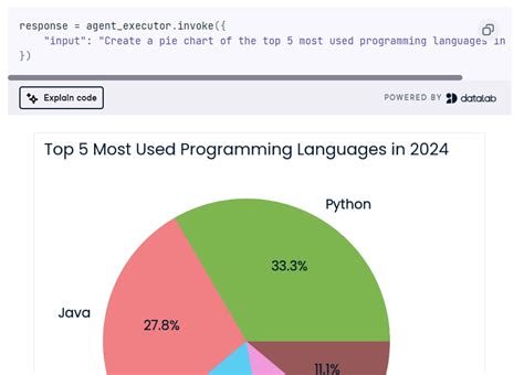 12 Llm Projects For All Levels Datacamp