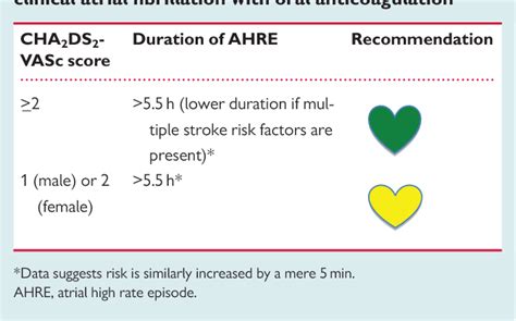 Table 1 From Device Detected Subclinical Atrial Tachyarrhythmias Definition Implications And