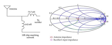 Impedance Matching Network With Off Chip Inductors For The Proposed