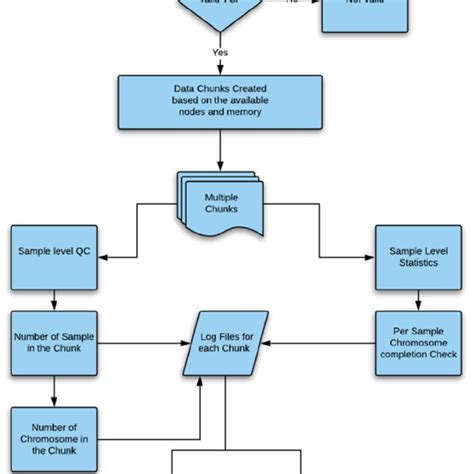 clouseau workflow clouseau starts with a vcf pvcf gvcf variant call