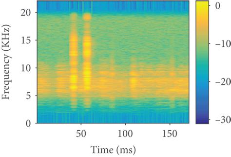The Spectrogram After Filtering Download Scientific Diagram