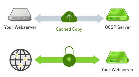 OCSP Stapling Why Should I Enable It For My Site Conetix