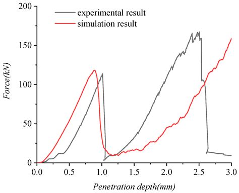 applied sciences free full text the modelling of rock fragmentation