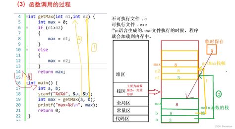 深入理解c语言：函数、参数、返回值与作用域 csdn博客