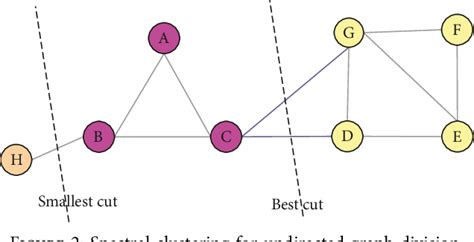 Figure 2 From Using Spectral Clustering Association Algorithm Upon