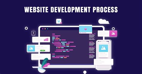 Website Development Process Step By Step Guide