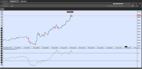 Ctrader Forum Ctrader 37 Problem Using Multisymbol Indicator In