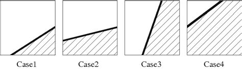 Figure 1 From A Coupled Volume Of Fluid And Level Set Voset Method For Computing