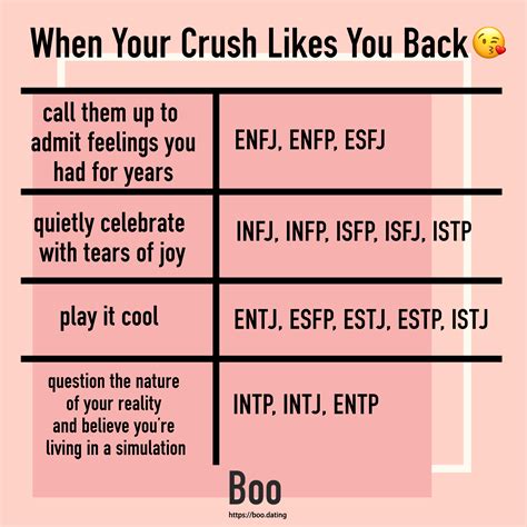 Mbti Reactions When Their Crush Likes Them Back R Mbti