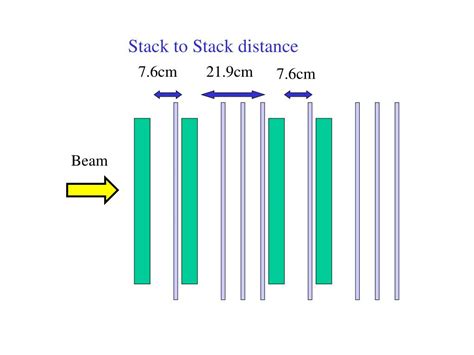ppt stack to stack connection powerpoint presentation free download