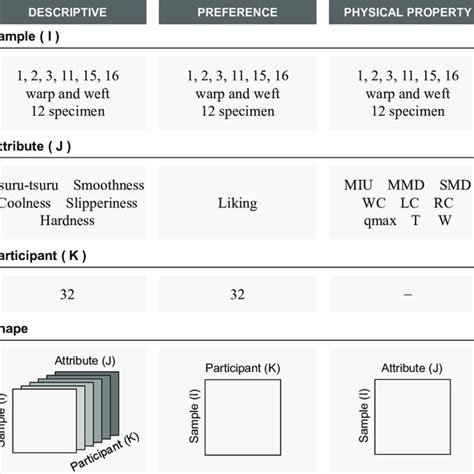 data set used in the second experiment 3 6 data analysis preference