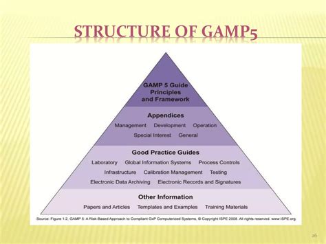 Computerized System Validation Pptx Computing Technology And Computing