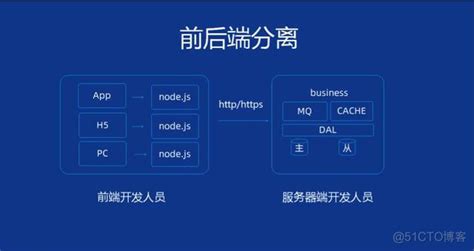 前后端通讯：前端调用后端接口的五种方式，优劣势和场景 11980719的技术博客 51cto博客