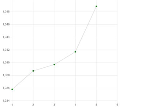Chart Js Displaying Each Letter Of Label And Data As A Single Value On Chart The Data And